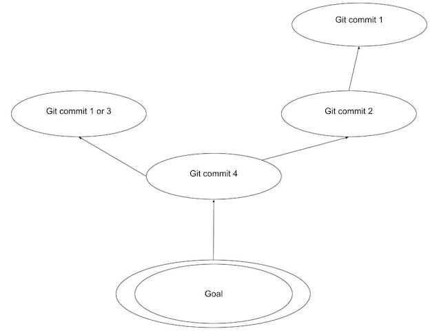 The Mikado Method | James Duffy